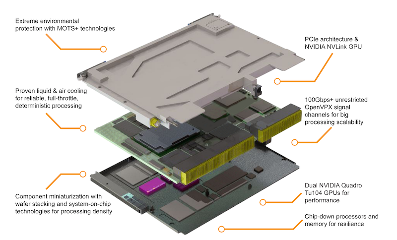 Mil-aéro : Mercury embarque l’architecture Turing de Nvidia avec deux GPU Quadro sur une carte ...